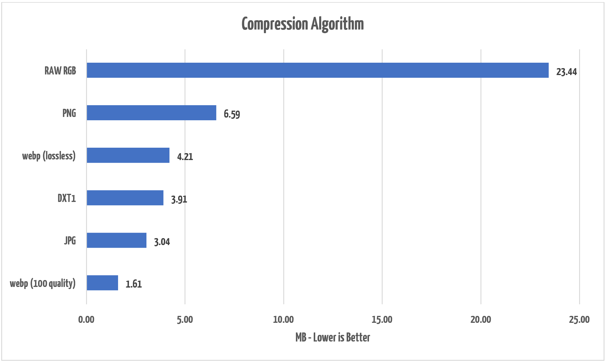 CaveWhere’s Use of DXT1 Compression - CaveWhere