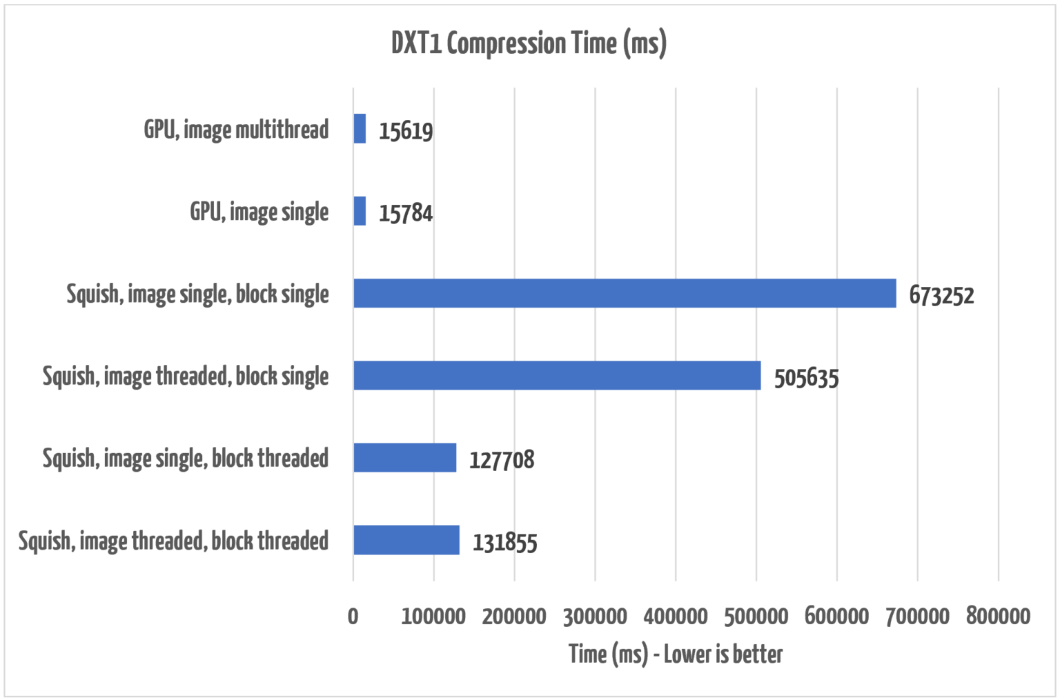 CaveWhere’s Use of DXT1 Compression - CaveWhere