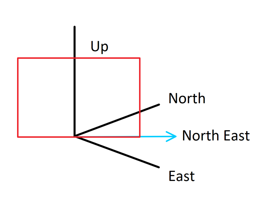 Projected Profiles Support – CaveWhere